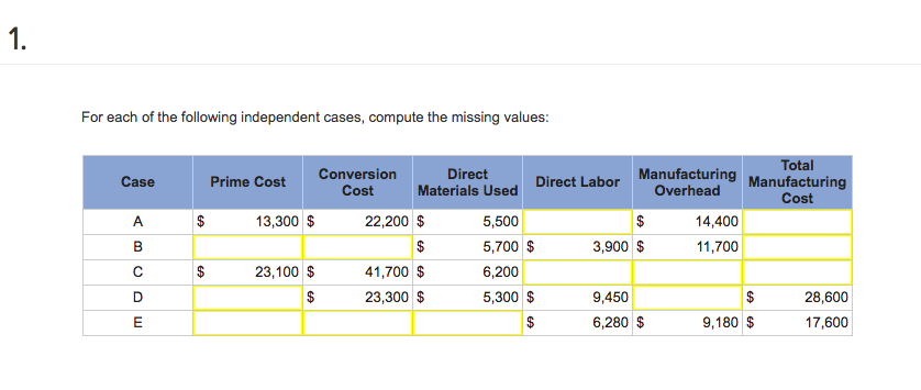 Solved For each of the following independent cases, compute | Chegg.com