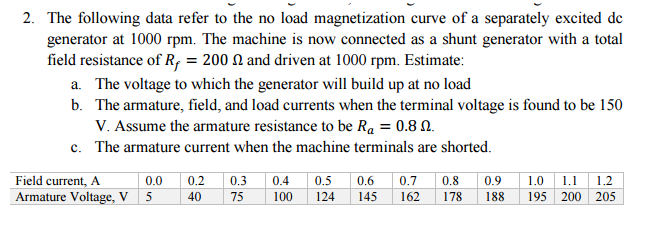 Solved The following data refer to the no load magnetization | Chegg.com