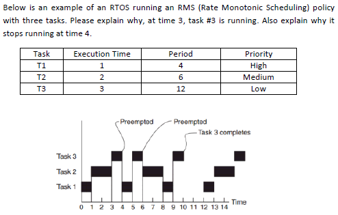 Below is an example of an RTOS running an RMS (Rate | Chegg.com