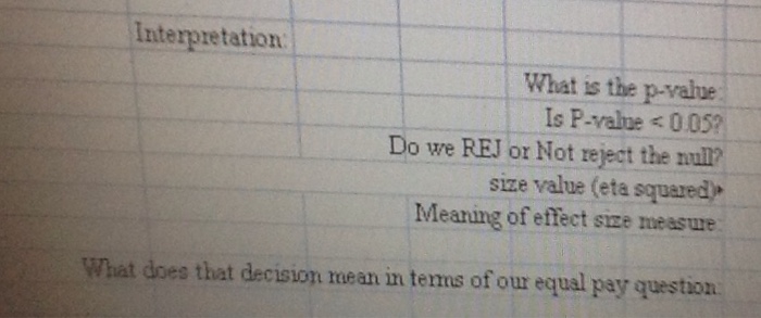 Solved Interpretation: What is the p-value Is P-value