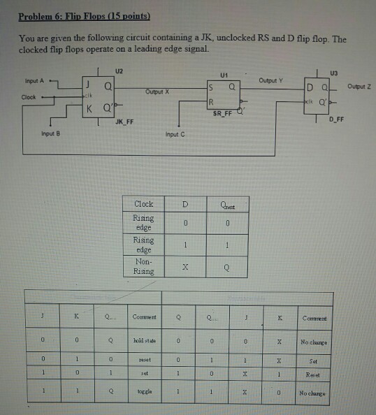 Solved Problem 6: Flip Flops (15 points) You are given the | Chegg.com