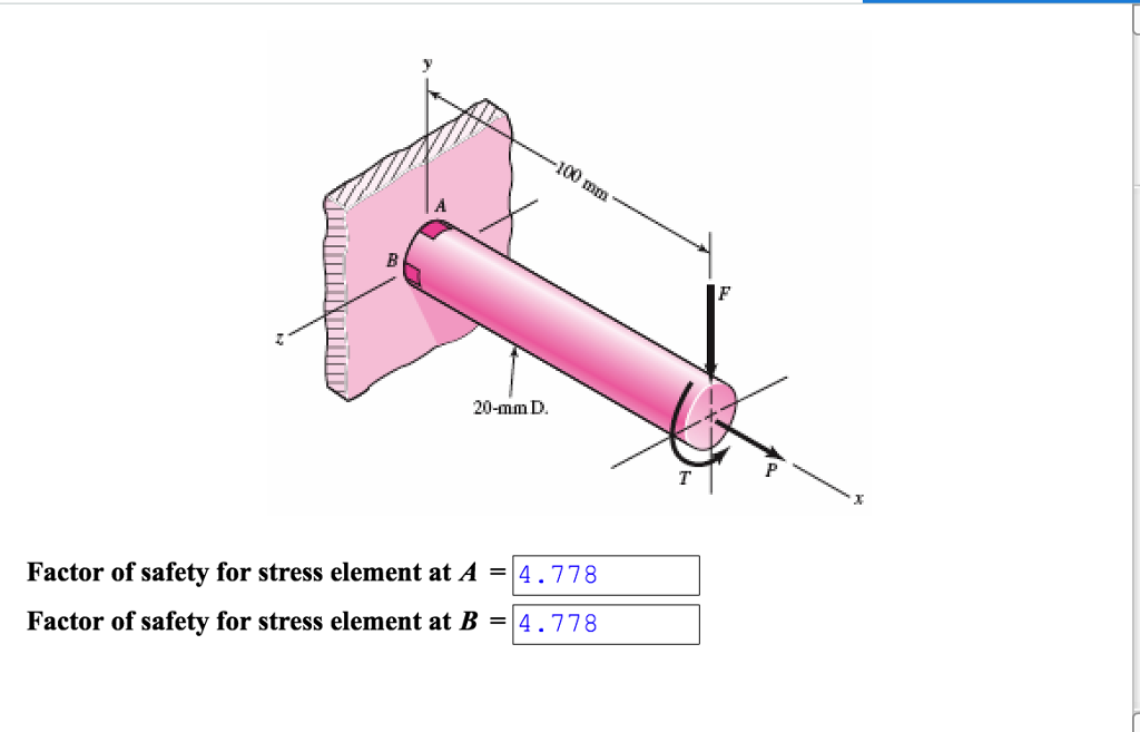 Solved This problem illustrates that the factor of safety | Chegg.com