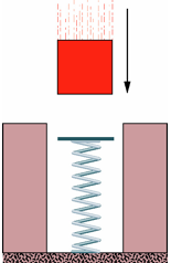 Solved Spring Compression: *Part D the quadratic equation | Chegg.com