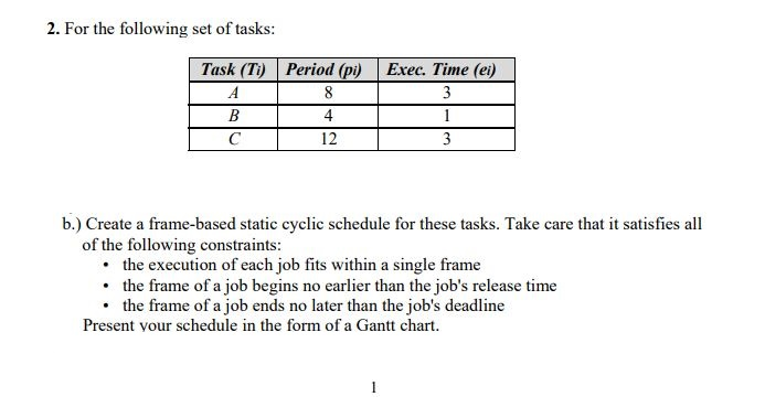 Create a frame-based static cyclic schedule for these | Chegg.com