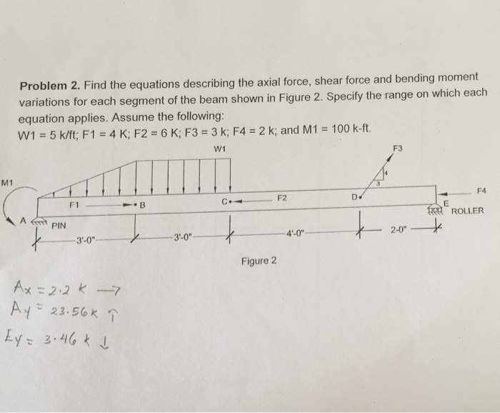Solved Find the equations describing the axial force, shear | Chegg.com Solved Find the equations describing the axial force, shear | Chegg.com