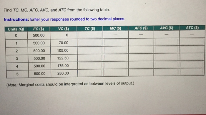 Solved Find TC, MC, AFC, AVC, and ATC from the following | Chegg.com Solved Find TC, MC, AFC, AVC, and ATC from the following | Chegg.com