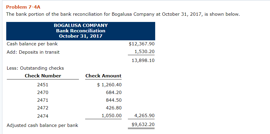 Solved The cash records per books for November showed the | Chegg.com