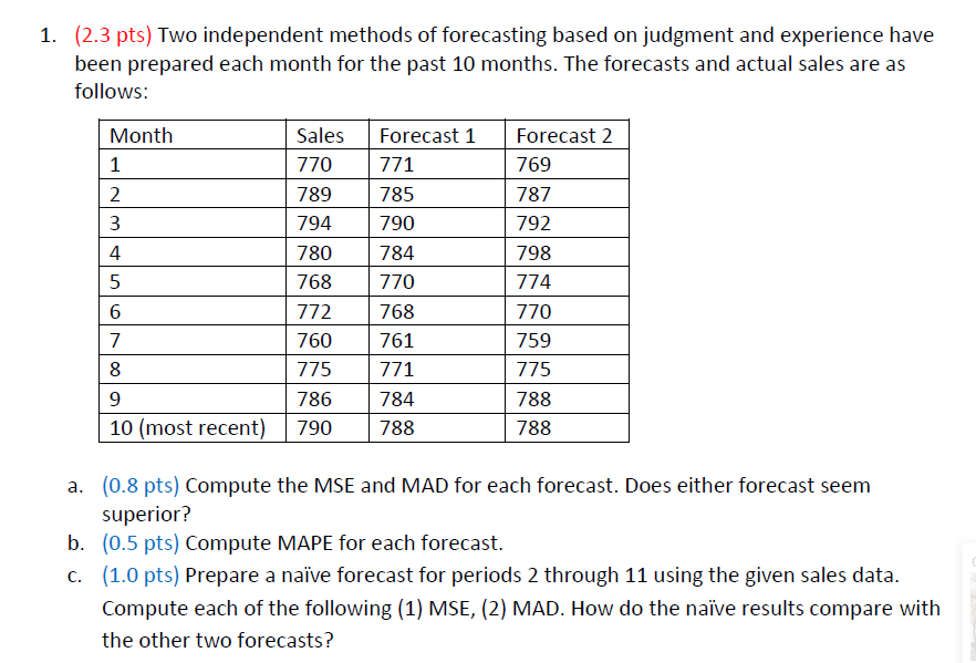 Solved (2.3 pts) Two independent methods of forecasting | Chegg.com