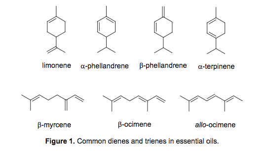 Solved limonene α-phellandrene β-phellandrene α-terpinene | Chegg.com