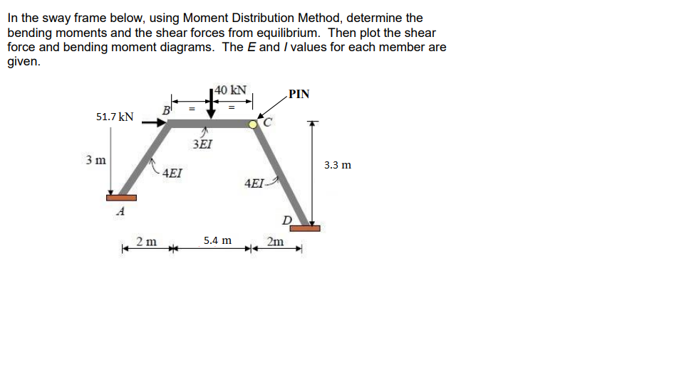 Solved In the sway frame below, using Moment Distribution | Chegg.com