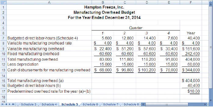 So i need a master budget in the form of an excel | Chegg.com