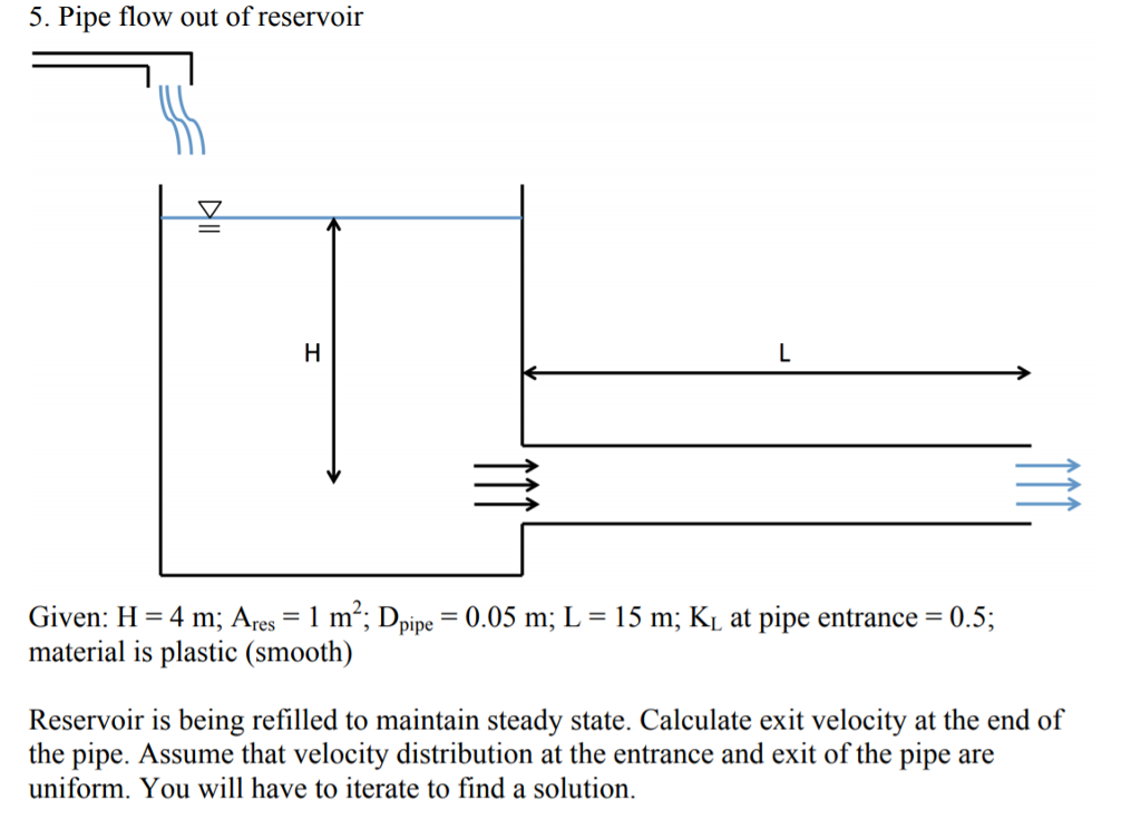 Solved Pipe flow out of reservoir Given: H = 4 m: A_res = 1 | Chegg.com
