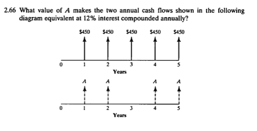 Solved What value of A makes the two annual cash flows shown | Chegg.com