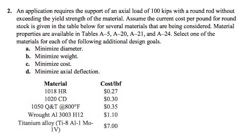 Solved An application requires the support of an axial load | Chegg.com