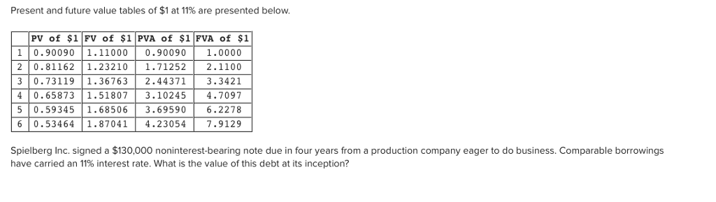 Solved Present and future value tables of $1 at 11% are | Chegg.com