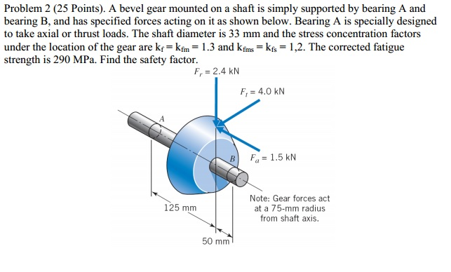 A bevel gear mounted on a shaft is simply supported | Chegg.com