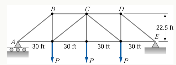 Solved The simply supported truss is comprised of solid | Chegg.com