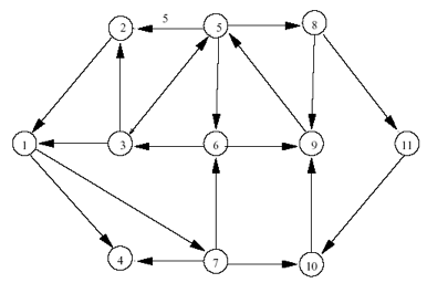 Solved Consider the directed graph shown in Figure 3 (a) | Chegg.com