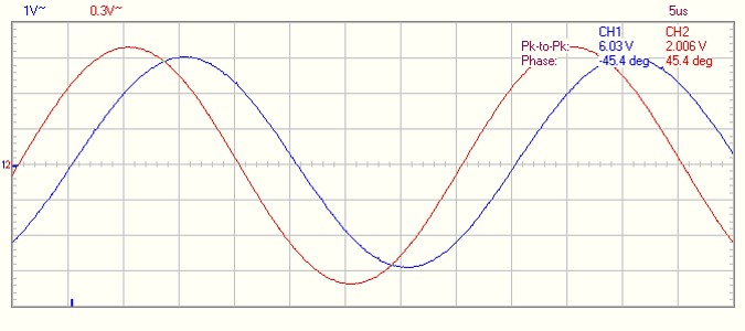 Solved Find the phase offset of the two sine waves. (Hint: | Chegg.com