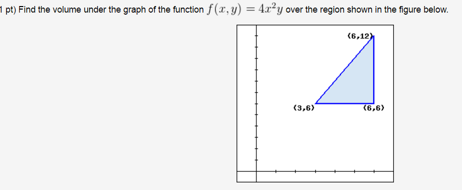 Solved Find the volume under the graph of the function f(x, | Chegg.com