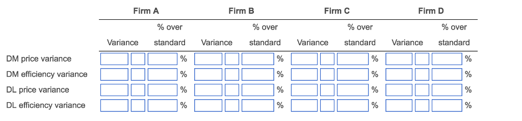 Solved Requirements 1. Calculate the total variable cost per | Chegg.com Solved Requirements 1. Calculate the total variable cost per | Chegg.com