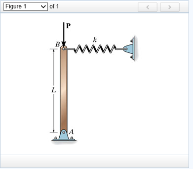 Solved The column consists of a rigid member that is pinned | Chegg.com