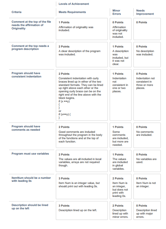 Solved WRITE A C PROGRAM! MUST FIT CRITERIA IN THE RUBRIC | Chegg.com