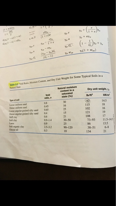 Solved ...。o AT&T令 下午6:11 @ 44%E @ 44% 1. (25 pts) The dry | Chegg.com