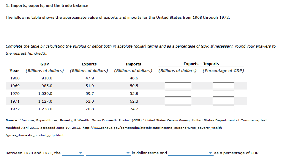 Solved 1. Imports, exports, and the trade balance The | Chegg.com