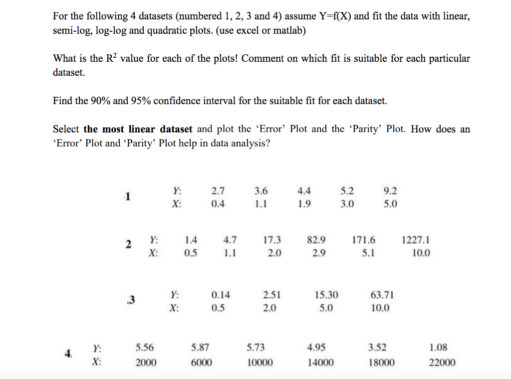 Solved For the following 4 datasets (numbered 1, 2, 3 and 4) | Chegg.com