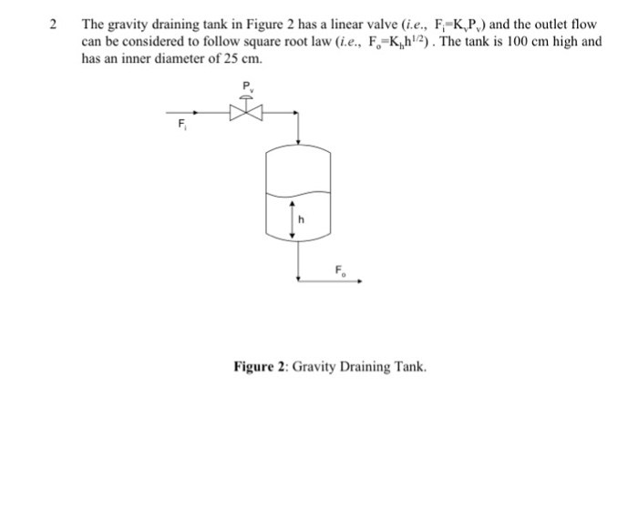 Solved 2 The gravity draining tank in Figure 2 has a linear | Chegg.com