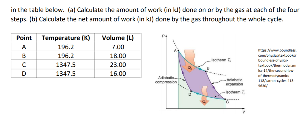 in the table below. (a) Calculate the amount of work | Chegg.com