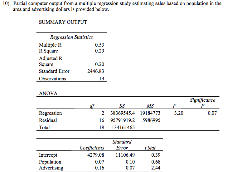Solved 10). Partial computer output from a multiple | Chegg.com
