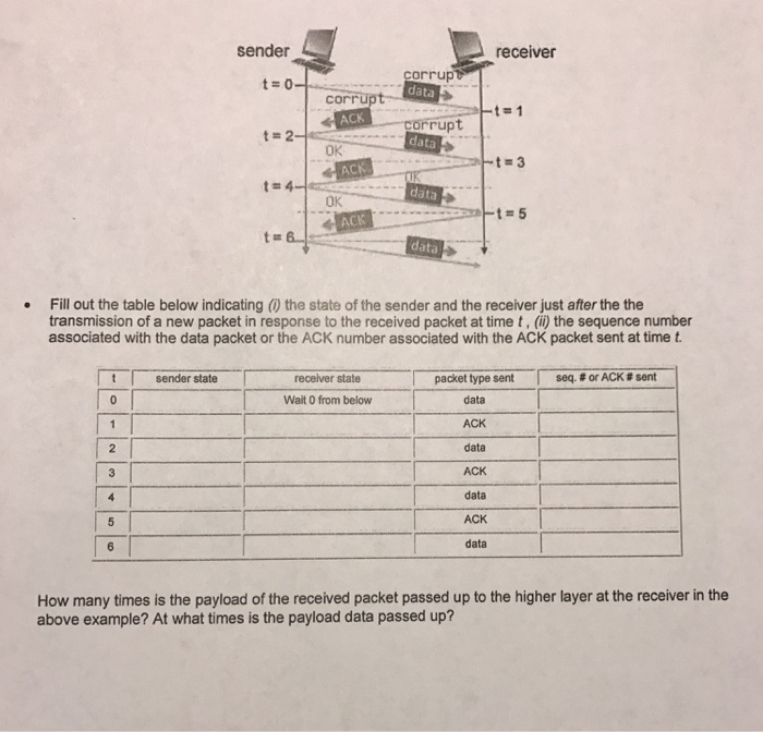 Solved Fill out the table below indicating (i) the state | Chegg.com