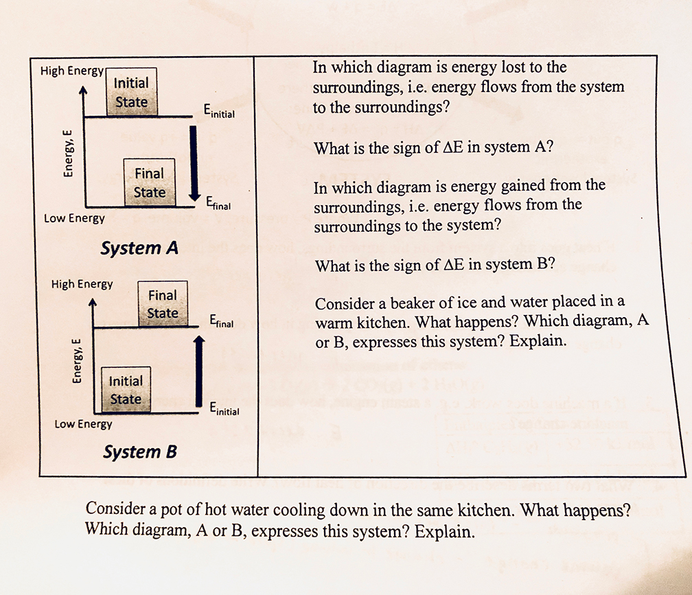 Solved In which diagram is energy lost to the surroundings, | Chegg.com