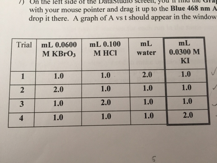 Solved Reaction Kinetics LabFirst we made 4 different | Chegg.com
