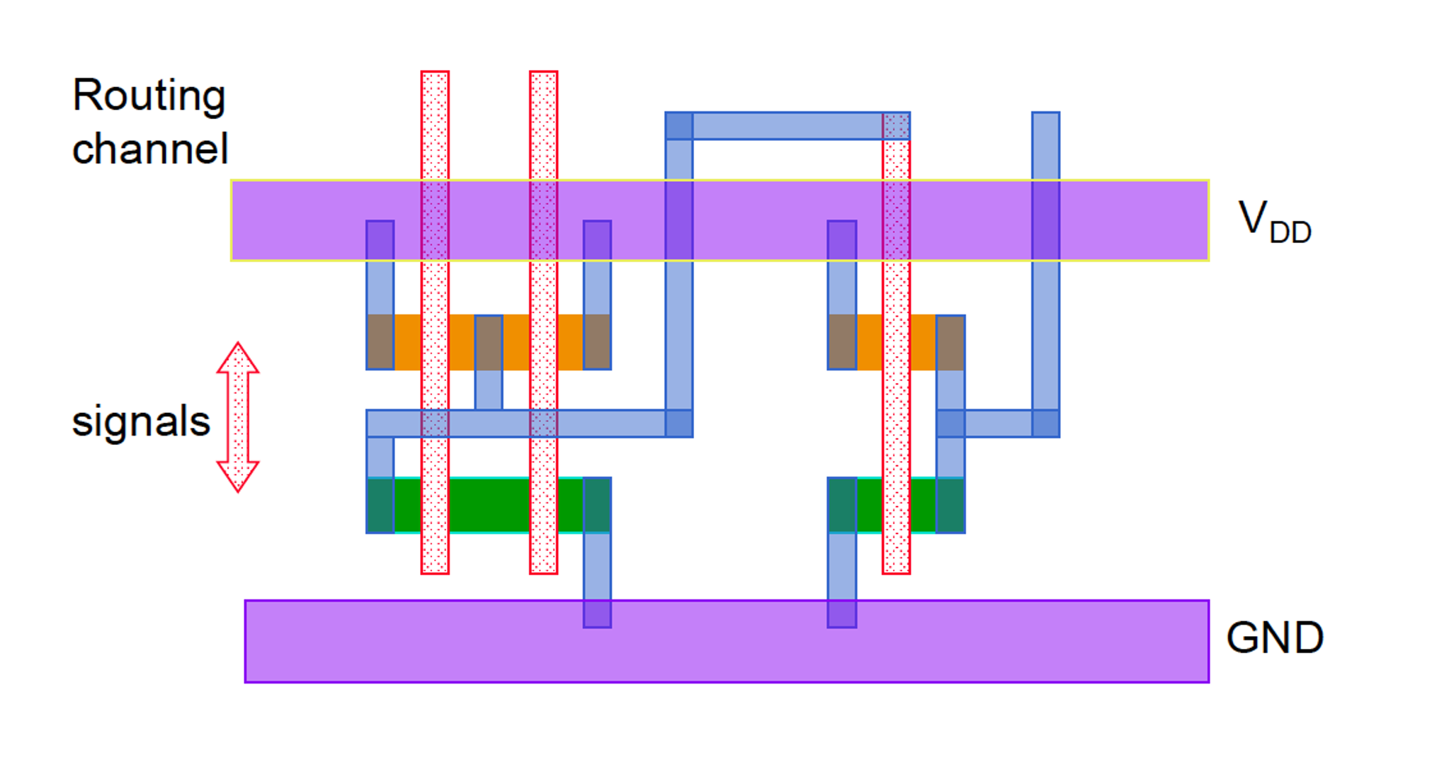 Solved IC DESIGN (STANDARD CELL LAYOUT METHOLOGY) What logic | Chegg.com