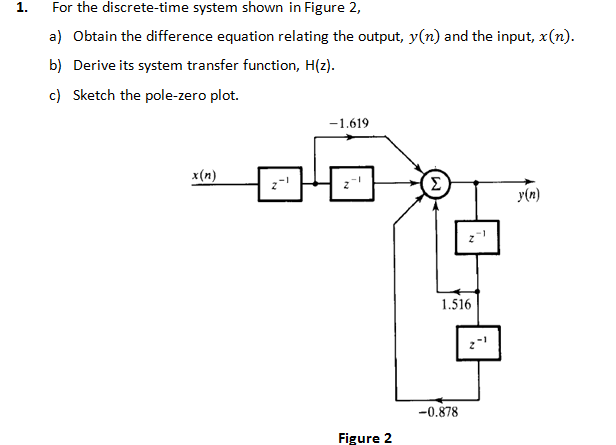 Solved For the discrete-time system shown in Figure 2 | Chegg.com