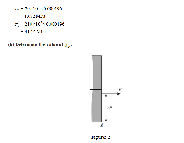 (Solved) - A bimetallic bar is made by bonding together two homogeneous ...