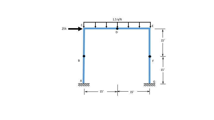Solved Determine if the frame shown is unstable, statically | Chegg.com
