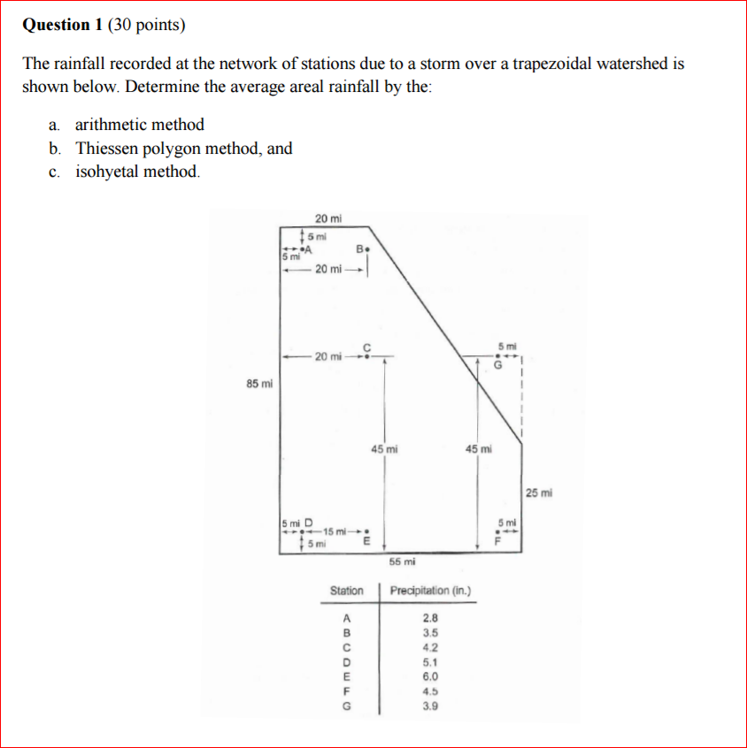 Solved The rainfall recorded at the network of stations due | Chegg.com