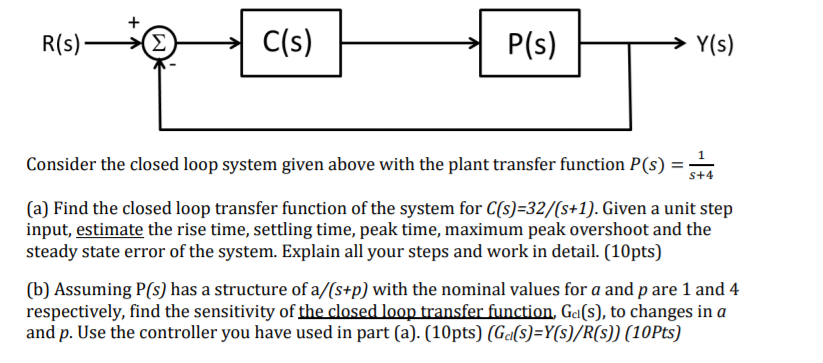 Solved Consider the closed loop system given above with the | Chegg.com