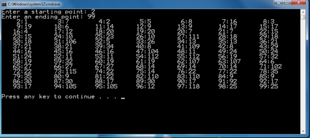 Create A Project Called Program1 Add A C Source File
