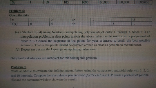 Problem 4 Given The Data A Calculate F3 4 Using 9850