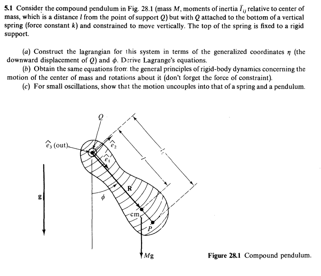 5.1 Consider the compound pendulum in Fig. 28.1 (mass | Chegg.com