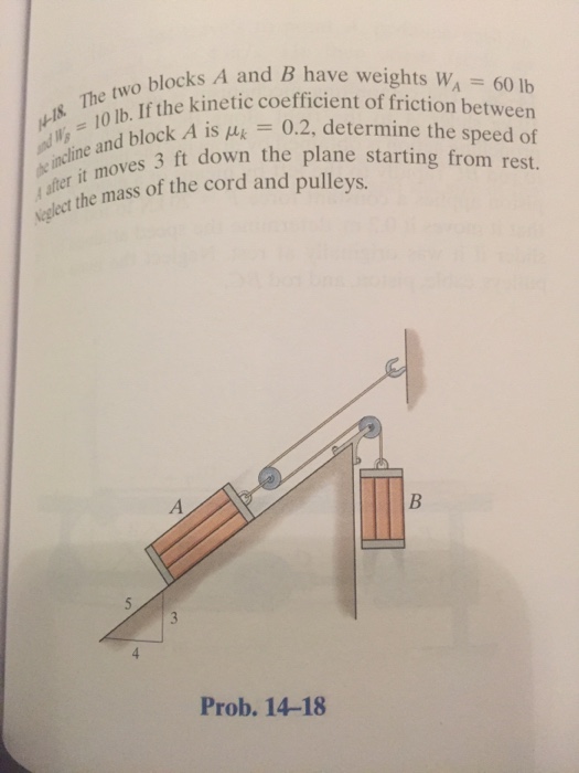 Solved The two blocks A and B have weights W_A = 60 lb and | Chegg.com