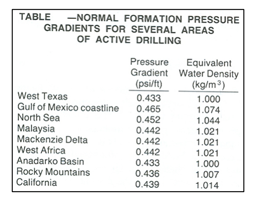 Solved Estimate the normal formation pressure expected at a | Chegg.com