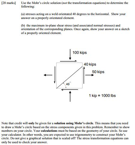Solved Use the Mohr's circle solution (not the | Chegg.com