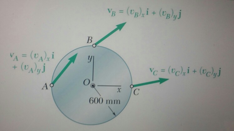 Solved The disk shown moves in the xy plane. If | Chegg.com Solved The disk shown moves in the xy plane. If | Chegg.com