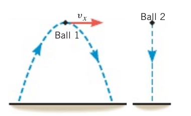 Solved Ball 1 is thrown into the air and it follows the | Chegg.com